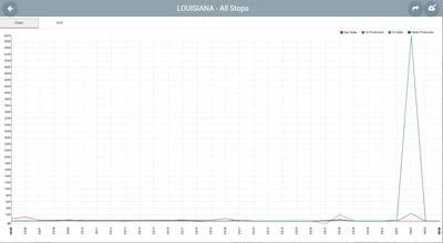 Field Data Capture for Upstream Oil & Gas | Enertia Software