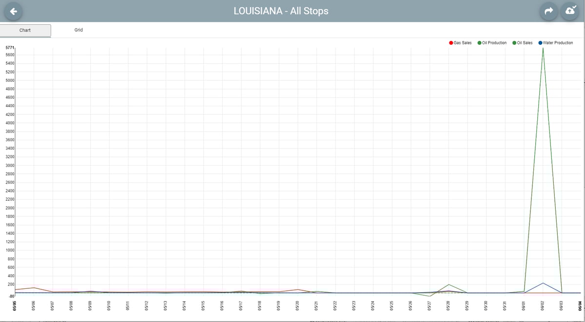 Field Data Capture for Upstream Oil & Gas | Enertia Software